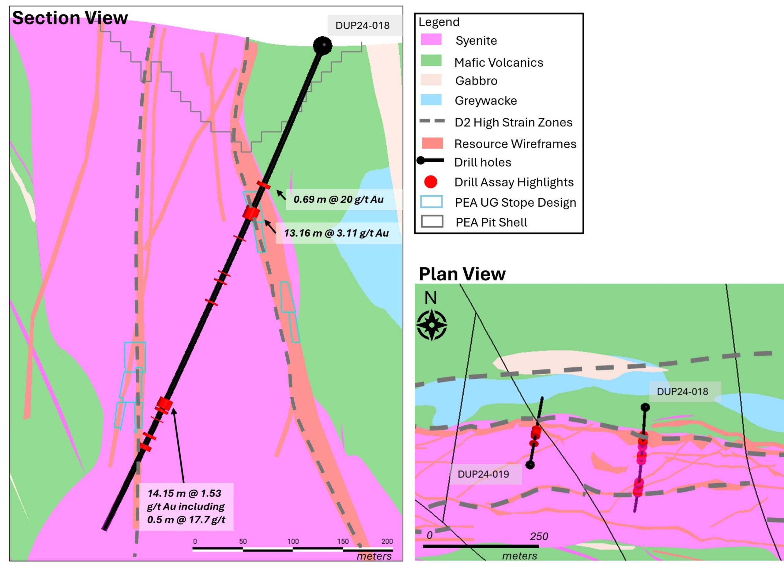 First Mining annonce les premiers résultats des forages d'exploration à ...